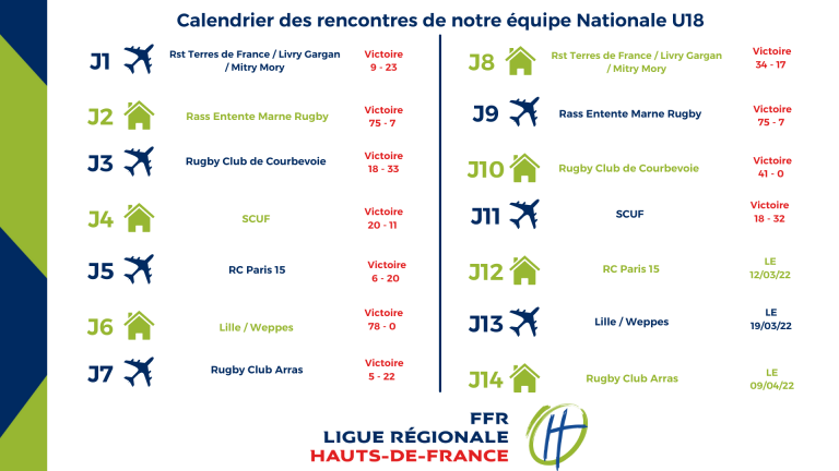 Résultats et calendrier de nos U18